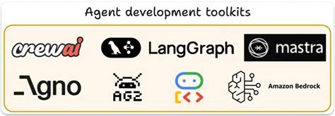 Ag Ui：agent用户交互协议 53ai Ai知识库大模型知识库大模型训练智能体开发