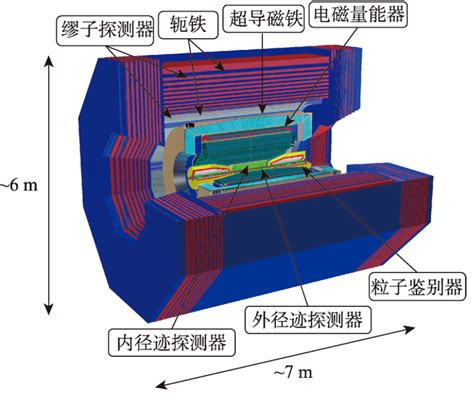 科学网—[转载]fop Report：中国超级陶粲装置概念设计报告（volume 1）：物理和探测器 董洪光的博文