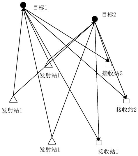 Passive Mimo Radar Multi Target Positioning Method Based On Dbscan Eureka Patsnap