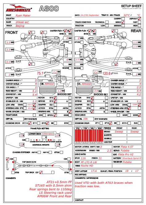 Setup Sheets Rc Maker