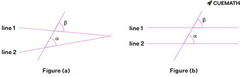 Is It True Through A Point Not On A Line One And Only One Line Can Be Drawn Parallel To The