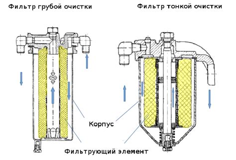 Как работает топливный фильтр - Mytagaz.ru