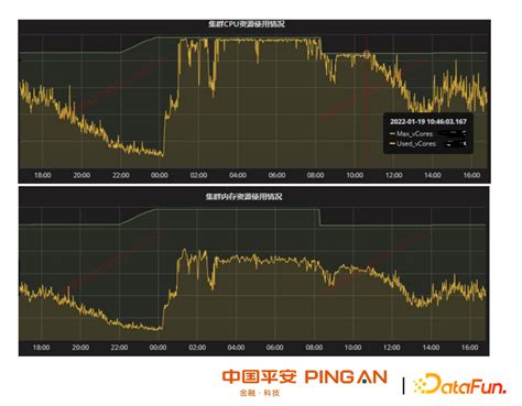 Spark Sql 在平安产险的应用 知乎