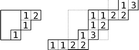 Figure 1 From Cylindric Reverse Plane Partitions And 2d Tqft Semantic Scholar