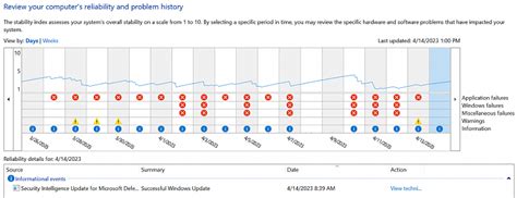 daily bsod windows 10 pro 22h2 solved windows 10 forums