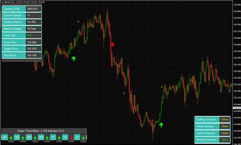 Milliontrader Pro Indicator Download