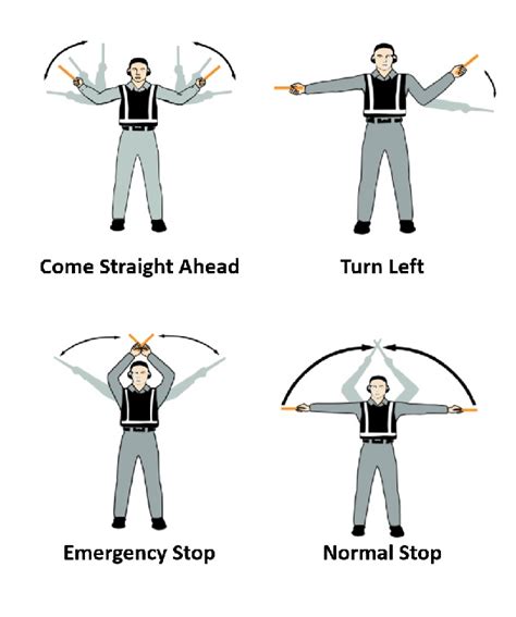 Airport Ground Crew Signals