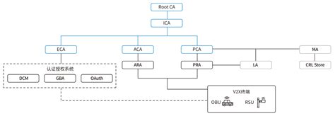 Autotrust® Scms 上海磐起信息科技有限公司