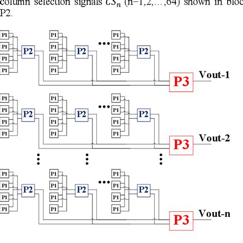 Figure 1 From Using Compressive Sensing Technique In Image Sensing