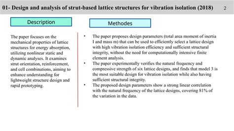 Strut Based Lattice Structures Hassan Mohammad Karimi 1 Pptx