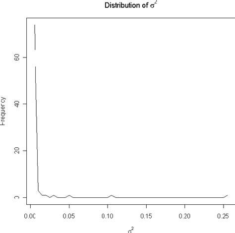 figure 1 from multiple regime binary autocorrelation models for social networks semantic scholar