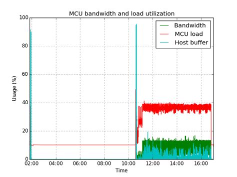 printer stops due mcu shutdown · issue 102 · klipper3d klipper · github
