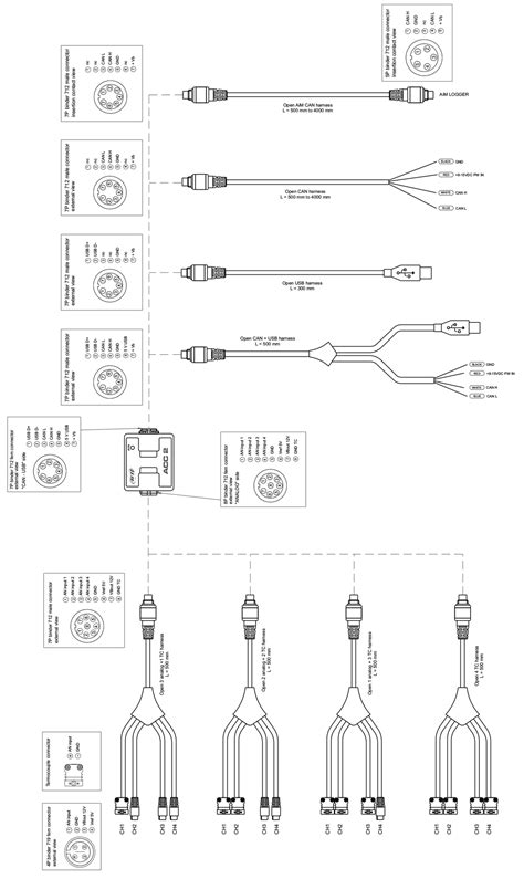 AiM ACC 2 Open Analog CAN Converter Documentation