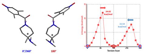 Qm Torsion Scan For Analysis Of Atropisomers Rcs Research Chemistry Services