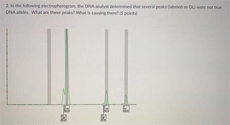 Solved 2 In The Following Electropherogram The Dna Analyst