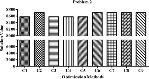 Figure 2 From Enhanced Data Parallelism For Irregular Memory Access