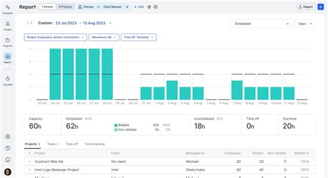 IT Resource Management Expert Tips To Boost Efficiency