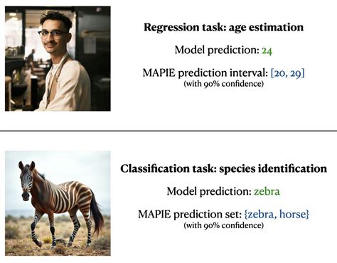 mapie model agnostic prediction interval estimator — mapie 1 1 0 documentation