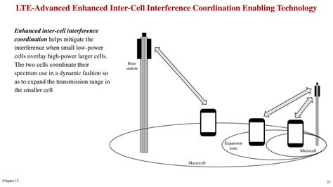chapter 12 wireless communications ppt download