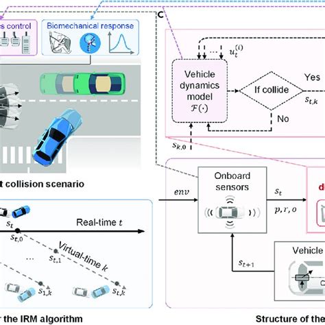 Formulation Of The Irm Algorithm Download Scientific Diagram