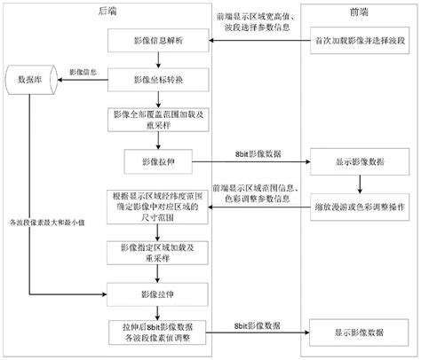 一种大幅遥感影像可视化方法及系统与流程