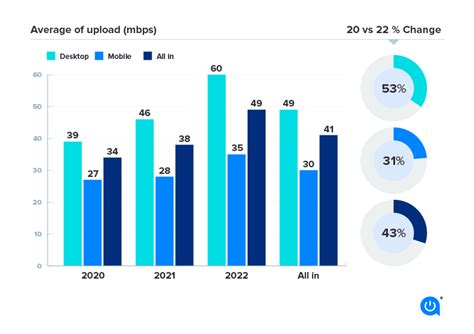 Mobile Vs Desktop Usage What Percentage Of Internet Traffic Is Mobile In 2023 Allconnect