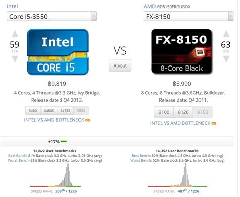 AMD Ryzen Pro 4300U Zen APU Debuts In First Leaked Benchmarks HotHardware Atelier Yuwa Ciao Jp