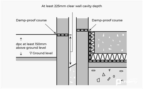 How Much Does Damp Proofing Cost In UK Price Guide
