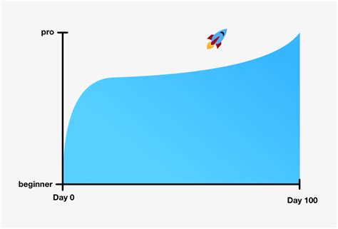 How Much Htmlcssjs Do You Need To Know Prior To Learning React