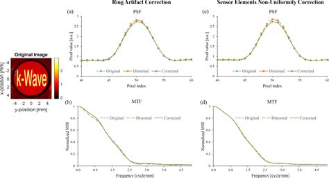 Figure 6 From Ring Artifact And Non Uniformity Correction Method For Improving Xact Imaging