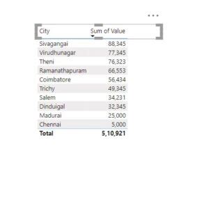 Tips How To Disable Sorting When Click In The Table Visual Data Narrates