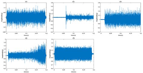 Unsupervised Learning For Machinery Adaptive Fault Detection Using Wide
