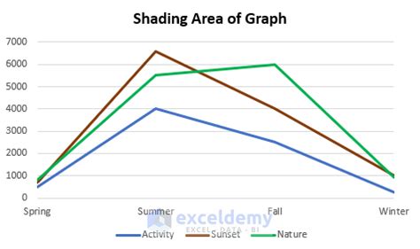 How To Shade An Area Of A Graph In Excel With Easy Steps ExcelDemy