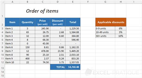 Excel Training Comparison Operators