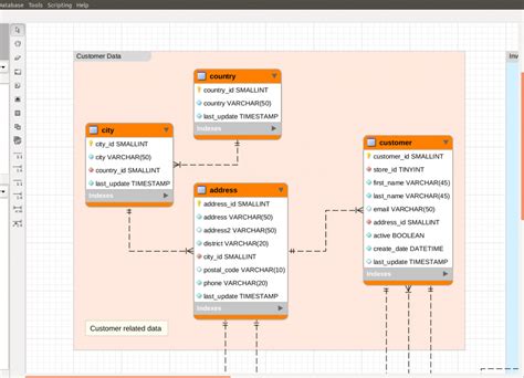 Sql проектирование баз данных Ebook Su