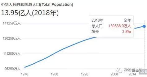 中国历年出生人口（1949 2019） 每日头条