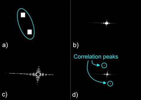 process of correlation between same images download scientific diagram