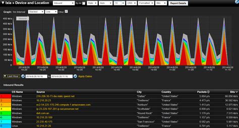 Plixer Scrutinizer Virtual Appliance Ssrv Subscription For 25 Devices Info Stor Limited