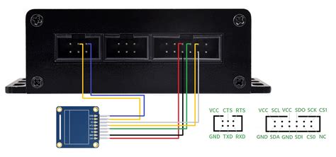 Usb To Uarti2cspijtag Converter Wall Mountdin Rail Installation