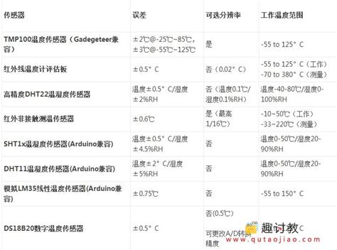 Arduino温度湿度传感器 温湿度传感器选择指南 趣讨教