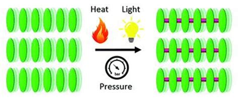 Prof Kana M Sureshan Publications Iiser Thiruvananthapuram Moe Govt Of India