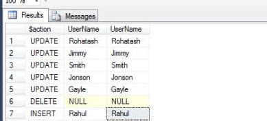 Merge Statement With Dml Operations In Sql Server