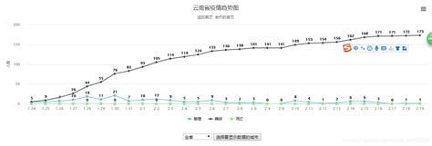 Python抓取网站数据并图形化显示（一）python爬取数据系统界面原型图 Csdn博客