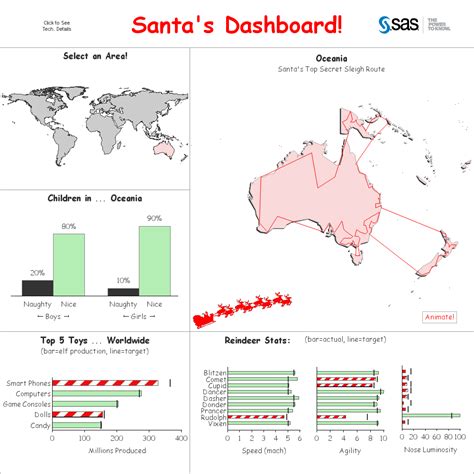 Santas Dashboard Created With Sas Software