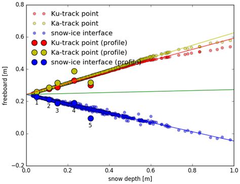 Tc Relations An Improved Sea Ice Detection Algorithm Using Modis