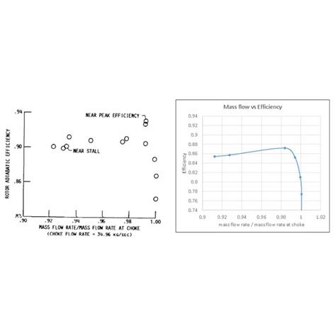 Nasa Rotor 67 Compressor Ansys Cfx Learncae