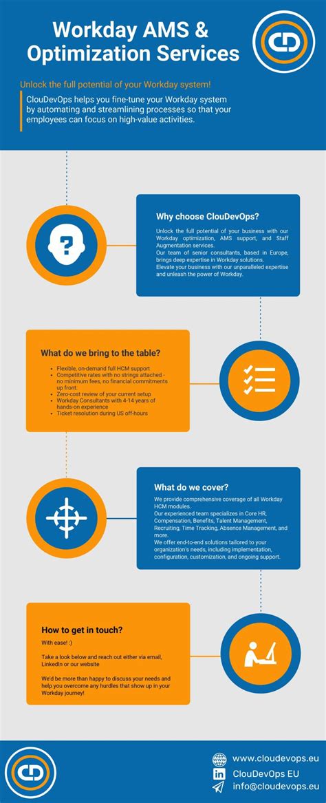 Cloudevops Eu On Linkedin Cloudevops Homev2