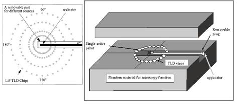 Schematic Diagram Of The Experimental Setup For Measurement Of Download Scientific Diagram
