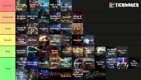 COD Zombies Maps Ranked Tier List Community Rankings TierMaker