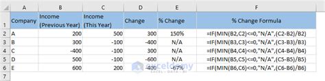 How To Find Difference Between Two Numbers In Excel Printable